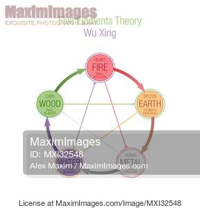 Image of Five Elements Theory Wuxing Wu Xing in Taoism and TCM | Stock ...