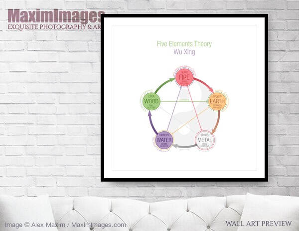 Art Print of Five Elements Theory chart Wuxing Wu Xing in Taoism and ...
